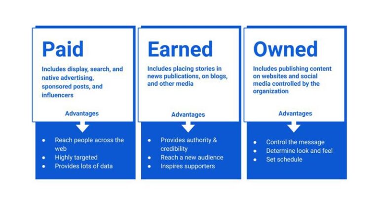 Content Distribution ~ Context Communications
